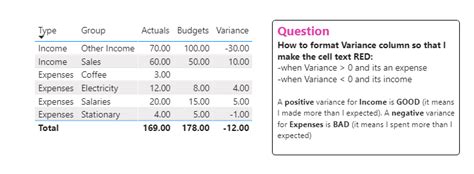 Formatting Column Based On Value And Another Column Data