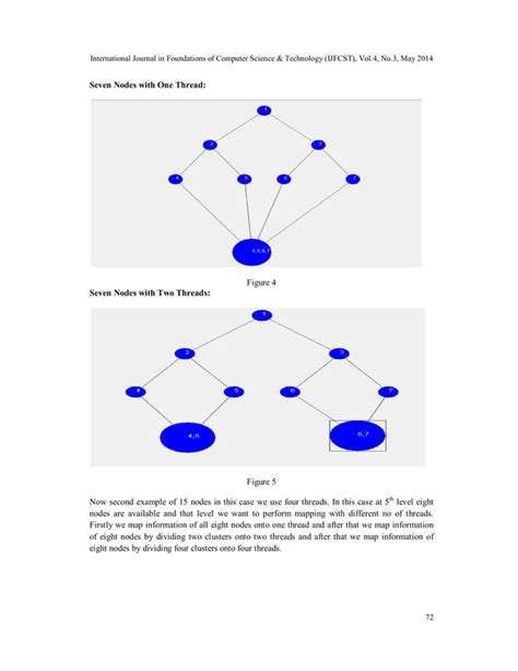 Mapping Using Multithreading In Graph Pdf