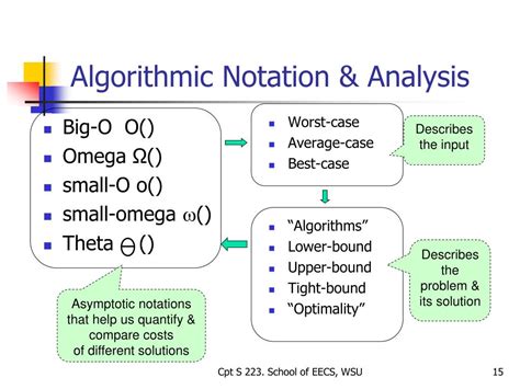 PPT Algorithm Analysis PowerPoint Presentation Free Download ID