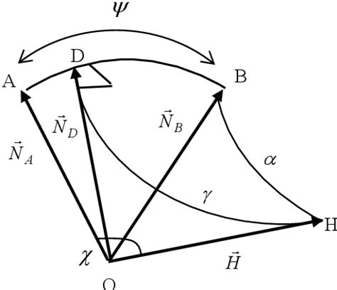 Figure From USING THE DIFFERENT LIGHTING MODELS DURING REALISTIC IMAGE CREATION Semantic Scholar