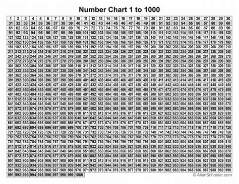 Number Chart 1 1000 Printable Printable Sight Words List