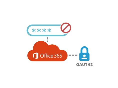 Bssit Net On Linkedin Office365 To Disable Basic Authentication