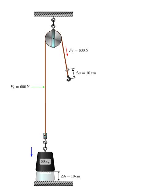 Reproduce Image With Tikz TeX LaTeX Stack Exchange