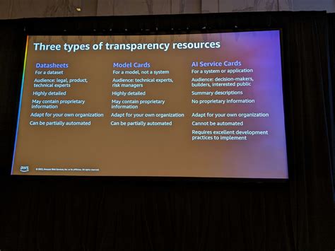 Aws Reinvent Recap Akshay Ranganaths Blogs