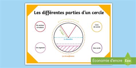 Les Différentes Parties Dun Cercle Teacher Made Twinkl