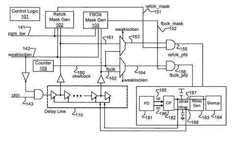 Methods And Apparatuses For Delay Locked Loops And Phase Locked Loops