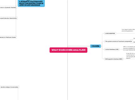 What Is Discourse Analylisis Mind Map