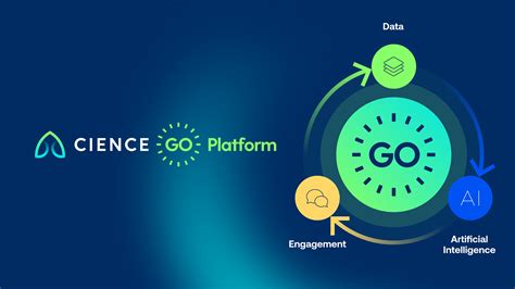 Latest Enhancements To The Cience Go Platform Q4 2023