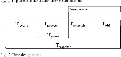 Figure 2 From Determining The Way Of Processing The Events Of System On A Microcontroller The