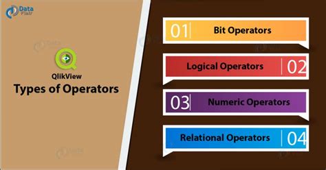 Qlikview Operators 5 Major Types Of Operators In Qlikview Dataflair