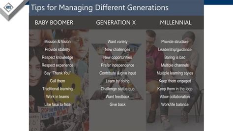 Managing Generational Differences Power Point Ppt