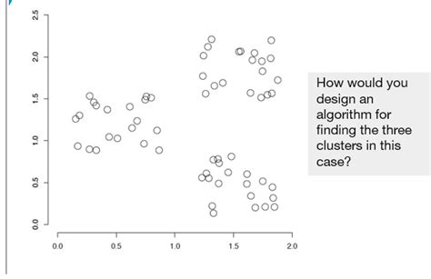 Data Science — Clustering Clustering Merupakan Prosess By Goretti