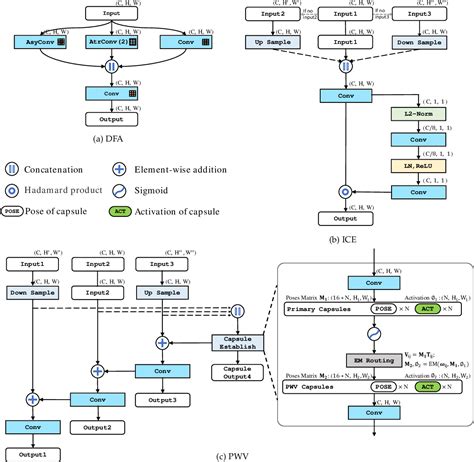 Figure 1 From Salient Object Detection Via Integrity Learning