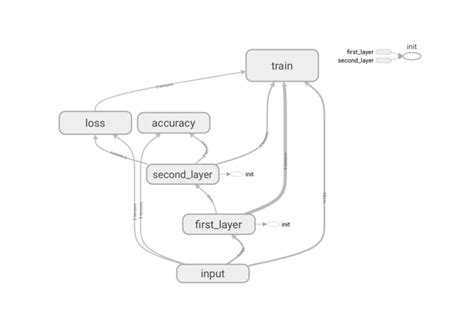 Github Amiinehmnist Digit Recognition