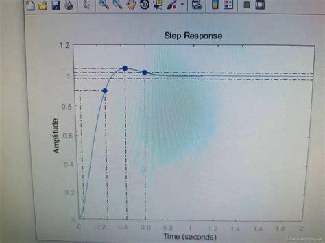 【自动控制原理】matlab二阶系统单位阶跃响应分析matlab二阶系统的单位阶跃响应 Csdn博客