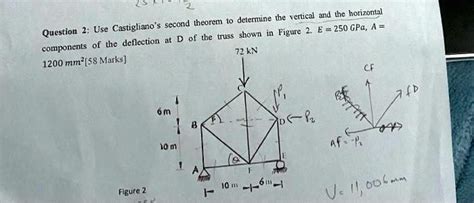 Question 2 Use Castiglianos Second Theorem To Determine The Vertical And The Horizontal