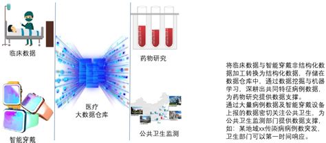 数据仓库应用场景 Csdn博客