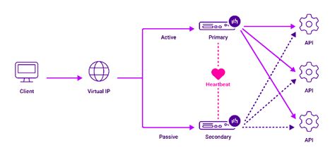 Load Balancer Node Roles Versus States Loadbalancer