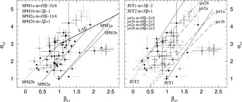 Figure 1 From Swift Gamma Ray Burst Afterglows And The Forward Shock Model Semantic Scholar