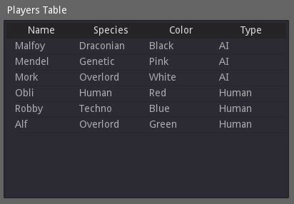 Godot Extract All Data From A Tree Node Stack Overflow
