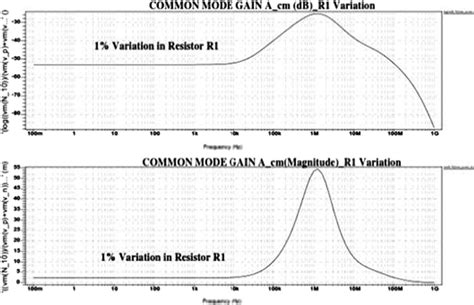 ac response to common mode input signals with resistor mismatch three