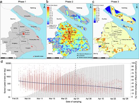 Spatial Trends And Speed Of Spread Of The Epidemic In The Three Phases