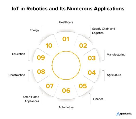 Understanding The Role Of IoT In Robotics For Transforming Industries