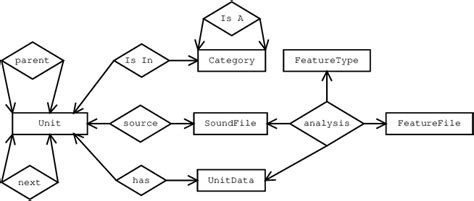figure 3 from the caterpillar system for data driven concatenative