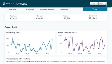 Dashboard Reporting Guide With Free Templates Blog