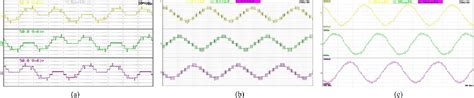 Figure 10 From Optimal Low Switching Frequency Pulsewidth Modulation Of