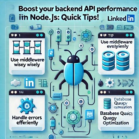 G Abhijeet On Linkedin Nodejs Backend Api Webdevelopment