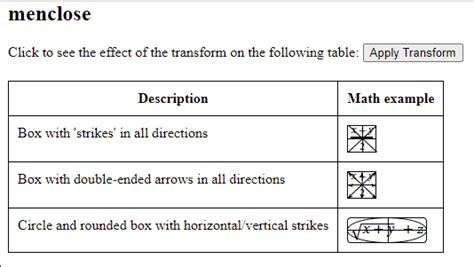 mathml core · issue 197 · web platform tests interop · github