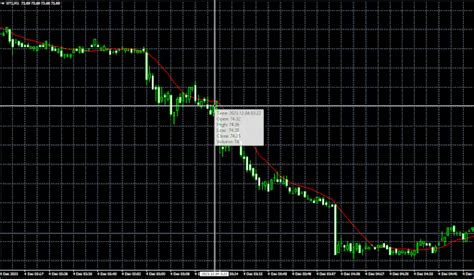 Metatrader 4 Tips For Efficient Trading Shortcuts And Hidden Features