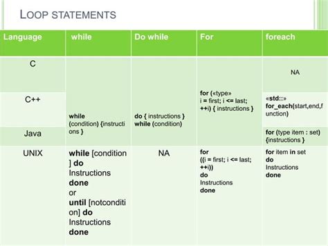 Principles Of Programming Languages Ppt