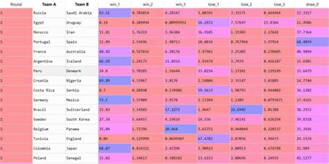 Two Months Ago I Started To Build A Machine Learning Model End Up With Random Forest Model