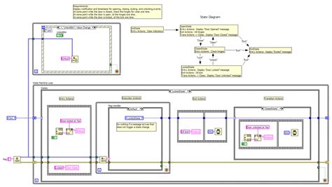 Object Based State Machine Pattern Application Design And Architecture Lava