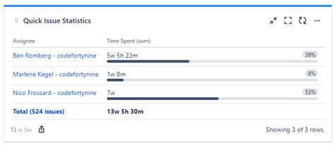 Solved Gadgets In Jira Dashboard To Track Time Spent By A
