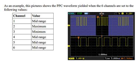 Twitching Burshless Motor When RC PWM Servo Input Given Through Microprocessor Robotics