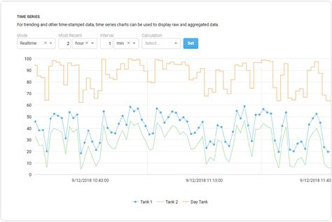 Ignition Inductive Automation