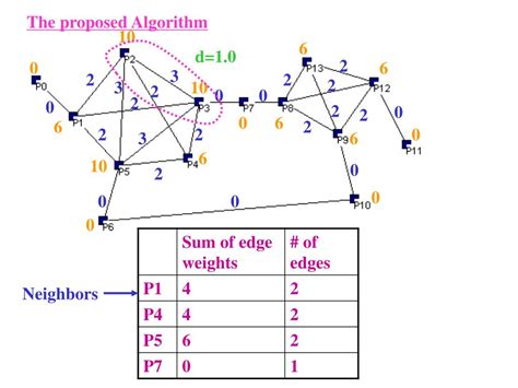 ppt on finding clusters in undirected simple graphs application to