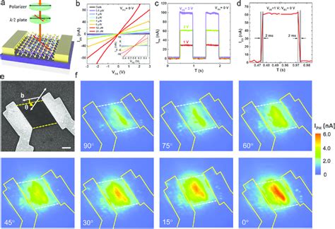 Polarization Sensitive Photodetectors Based On Rese 2 Nanosheets A