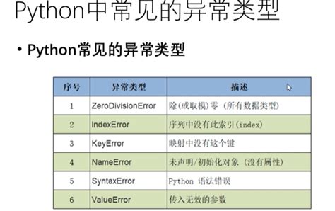 Python中常见的异常类型 蓝绝 博客园