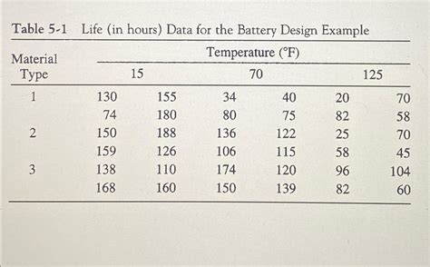 Anova Table With Formulas SST SSinteraction Chegg