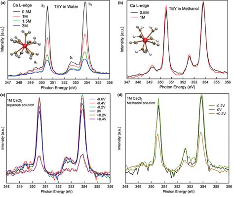 Calcium L Edge Tey Mode Xas Spectra For A 05 10 15 And 3 M Cacl