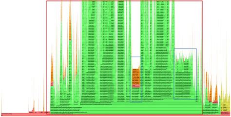 how to reduce the application s cpu usage by nearly 20 through flame