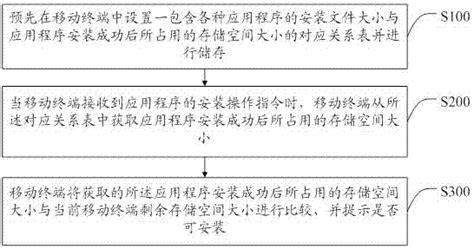 mobile terminal application installation prompt method and system