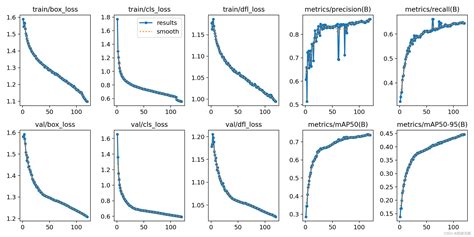基于yolov8 yolov7 yolov6 yolov5的自动驾驶目标检测系统详解（深度学习 python代码 pyside6界面 训练数据