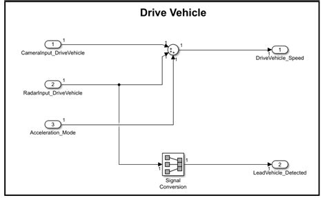 Adaptive Cruise Control Skill Lync