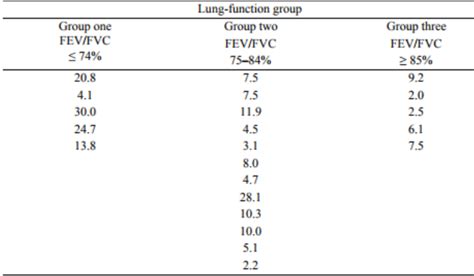 solved report the test statistic and p value from the sas