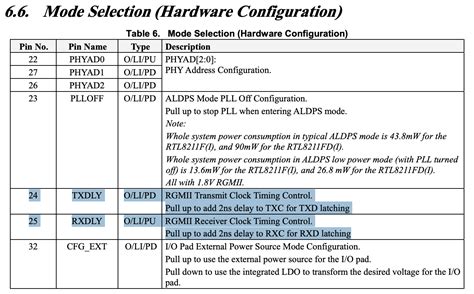How To Implement 1520ns Delay In Rgmii Txc Trace For Rtl8211f Design And Layout